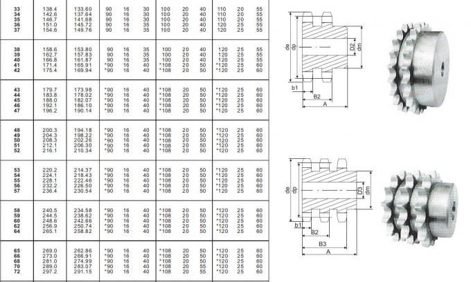 Duplex 08B-2 12T Double row C45 steel ISO standard roller chain sprocket